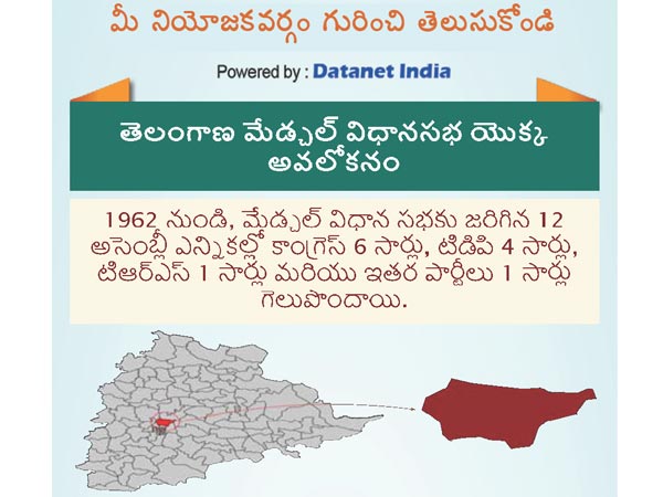తెలంగాణ అసెంబ్లీ ఎన్నికలు: మేడ్చల్ నియోజకవర్గం గురించి తెలుసుకోండి ...